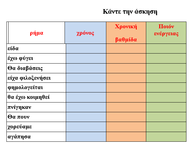 Ασκήσεις στις συζυγίες, το ποιόν του ρήματος, στο Υποκείμενο ...