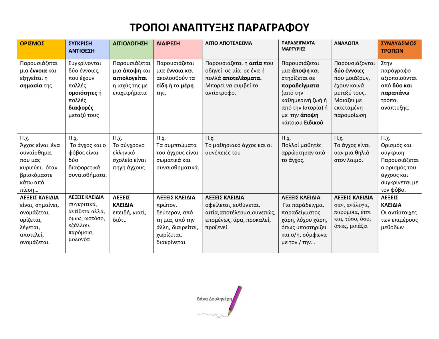 Τρόποι Ανάπτυξης Παραγράφου- Θεωρία, Ασκήσεις και Παιχνίδια – Μωβ κιμωλίa