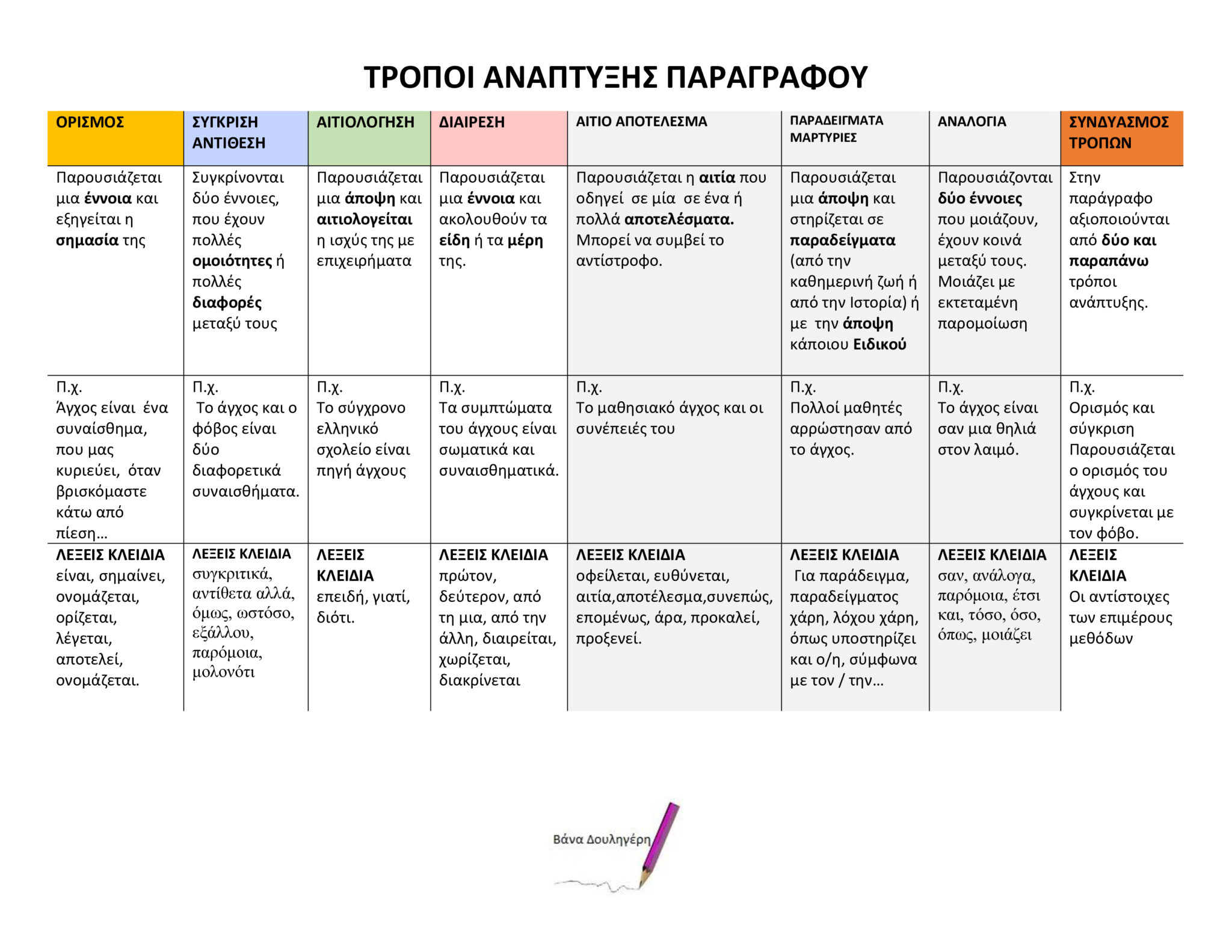 Τρόποι Ανάπτυξης Παραγράφου- Θεωρία, Ασκήσεις και Παιχνίδια – Μωβ κιμωλίa