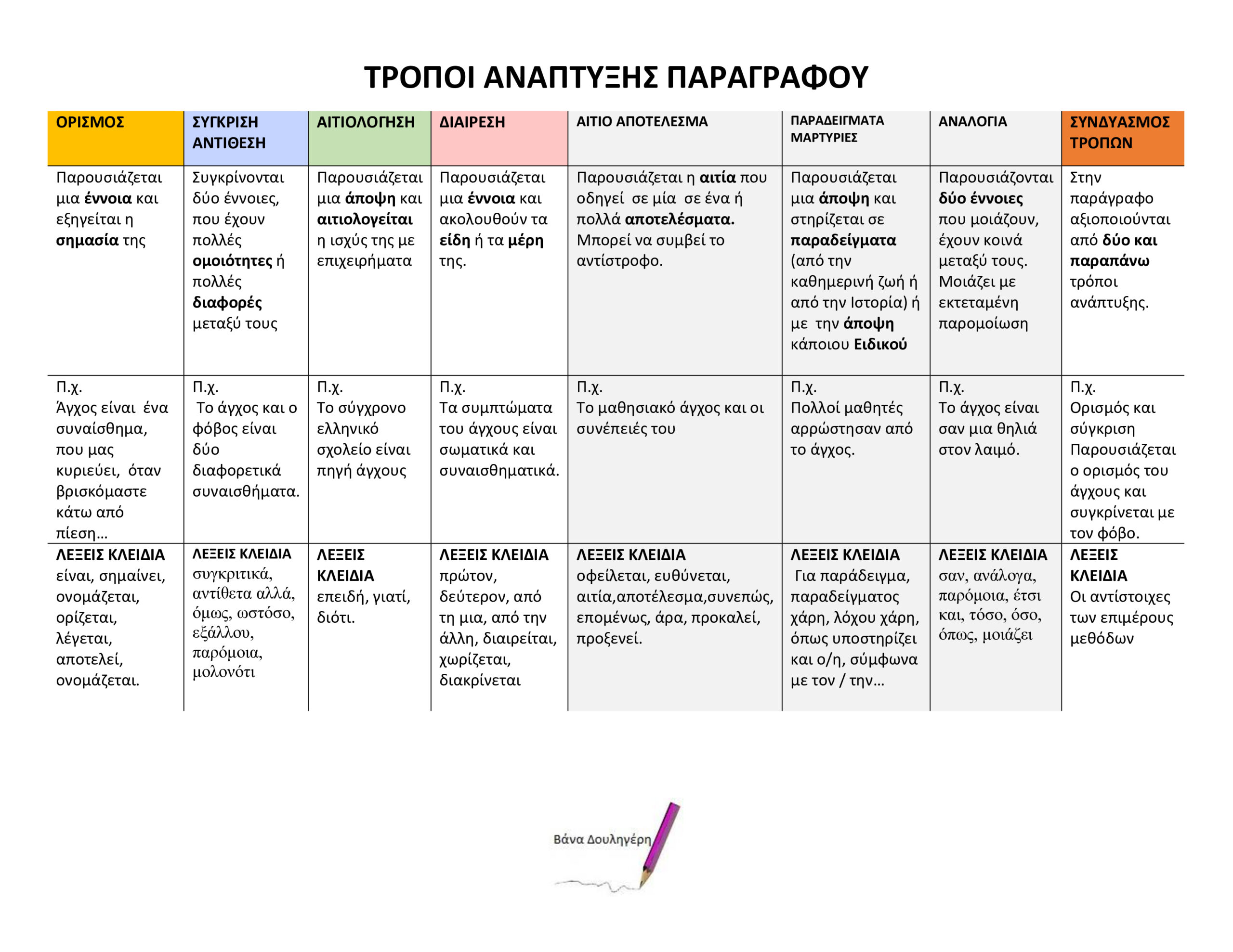 Τρόποι Ανάπτυξης Παραγράφου- Θεωρία, Ασκήσεις και Παιχνίδια – Μωβ κιμωλίa